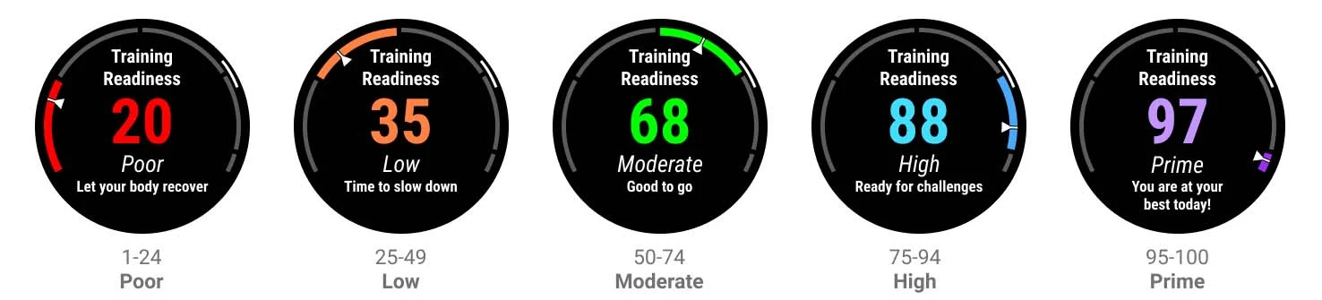 Garmin Training Readiness